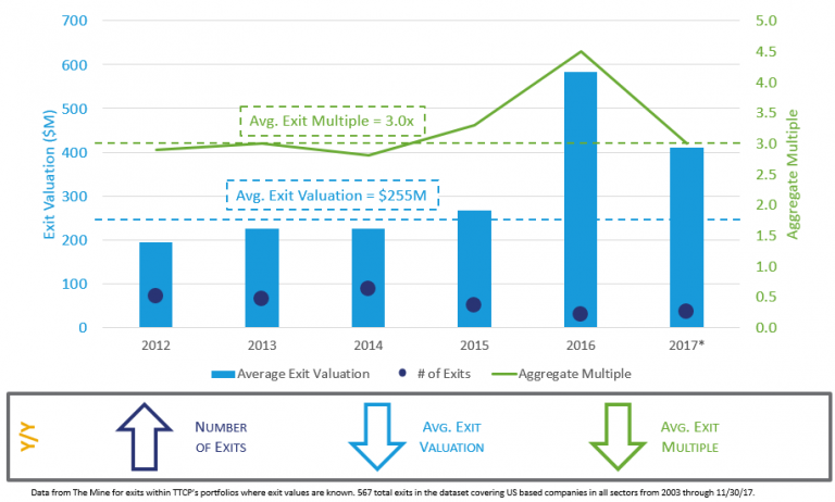 Year in Review: TTCP Liquidity Trends – TTCP
