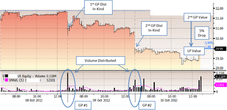 The Inequity of In-Kind Distributions – TTCP