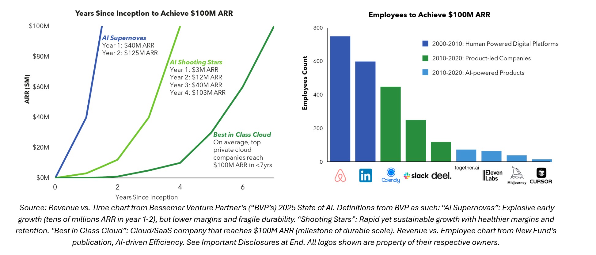 Why Now May Be the Time for Venture Capital – TTCP